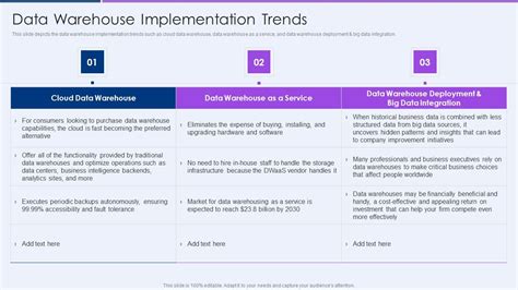 Executive Information Database System Data Warehouse Implementation Trends