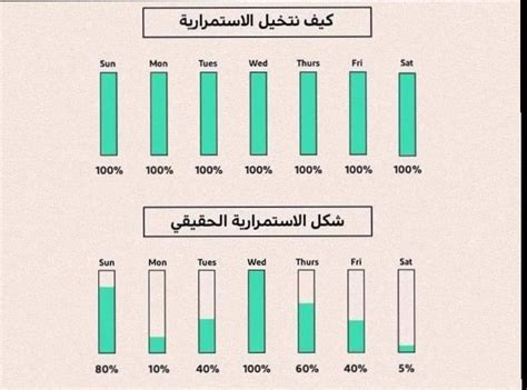 Mayar Ashraf On Linkedin Consistency 👌🏻