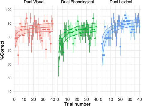 Generalised Linear Mixed Effect Model Glmm Estimated Percent Of Download Scientific Diagram