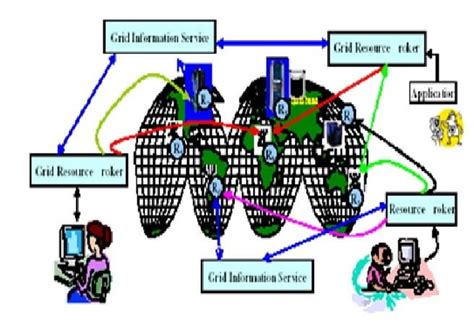 Grids And Grid Technologies For Wide Area Distributed Computing