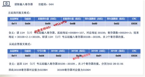 Modbus规约格式分析与总结数据帧示例超详细 modbus报文实例 CSDN博客