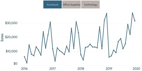 How To Make Americas Best Toggle In Tableau Playfair