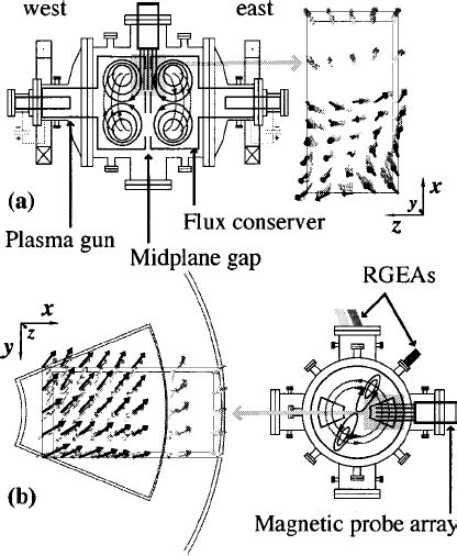 Density Trace From Quadrature He Ne Interferometer Download Scientific Diagram