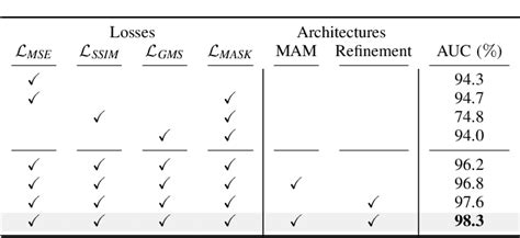 Figure 3 From Self Supervised Masking For Unsupervised Anomaly Detection And Localization