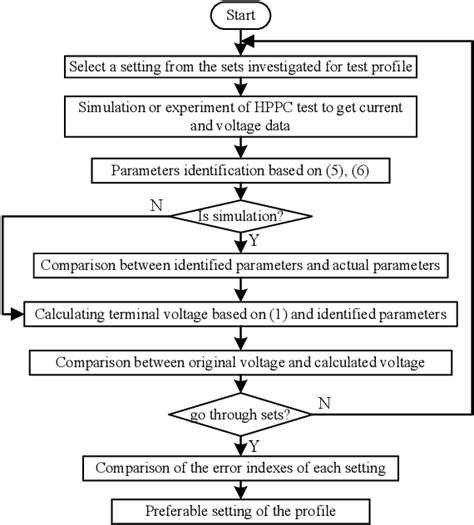 Figure 2 From Investigation On The Impact Of The Hppc Profile On The