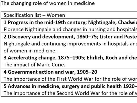Igcse Paper 2 Women And Medicine 1848 1948 Full Lesson And Revision Bundle Teaching Resources