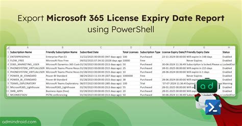 Get Detailed License Expiry Reports With Powershell Jake Admindroid