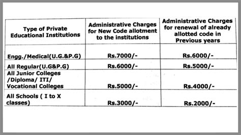 TSRTC Babe Bus Pass Apply Online Renewal Login Print