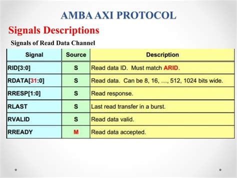 Amba Axi 29 3 2015 Pptx Computer Networking Computing