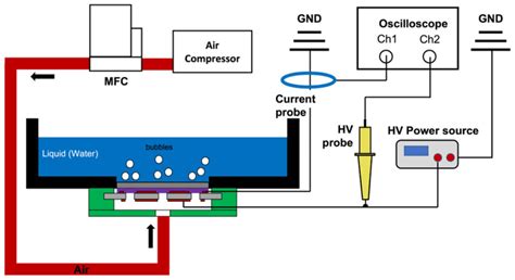 Schematic Of Experimental Test Setup Download Scientific Diagram