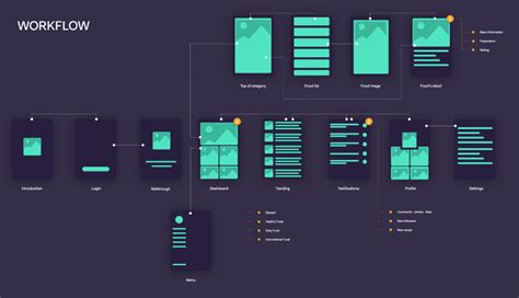 Ux Visualization Examples And Tips Wireframe Wireframe Website