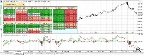 Metatrader 5 Indicator Macd Histogram Mc 📈 Mt4 And Mt5 Downloads Robotfx Org