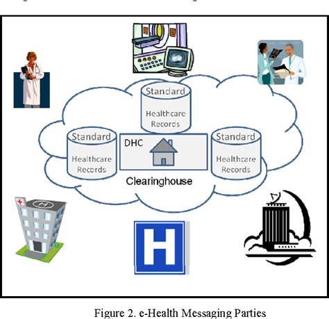 Table 1 From E Health Service Characteristics And Qos Guarantee Semantic Scholar