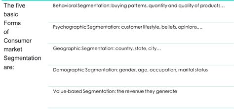 Customer Segmentation Project Using K Prototypes With Code Source Ai Decoder
