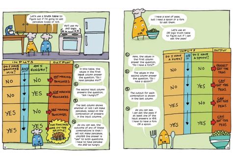 Building Blocks Of Computer Science World Book