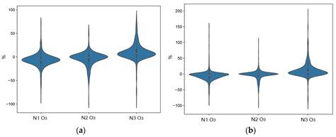 Electrochem Free Full Text Identification Of The Safe Variation