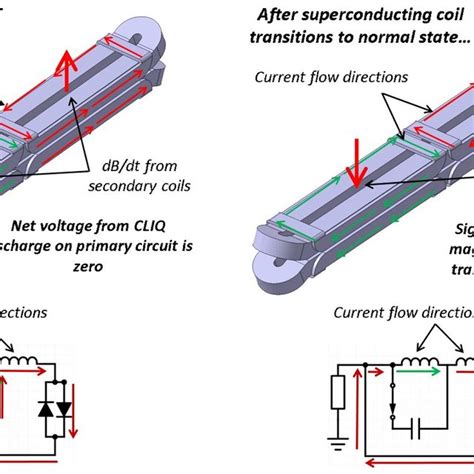 Schematic Representation Of The Current Flow In Each Of The The Download Scientific Diagram