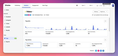 Arrange And Categorize Your Content Material Stefano Cicchini