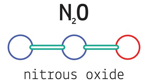 Nitrous Oxide Molecule Structure