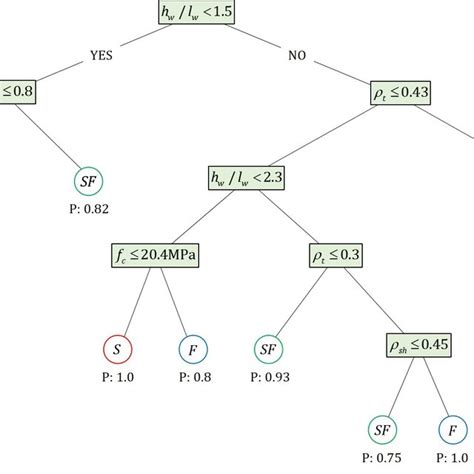 Classification Accuracy Plots Of All The Methods With Features On Download Scientific