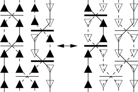 Figure 1 From Sign Problem In Monte Carlo Simulations Of Frustrated Quantum Spin Systems