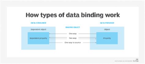 Flow Chart And Pseudo Code What Is Flow Chart And Pseudo Code By Nivethika Sivakumar Medium