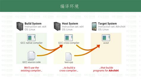 嵌入式Linux开发一板懂百板通系列课程之T113 Pro开发板第一节 嵌入式Linux系统组成 理论 T113x 嵌入式开发问答社区