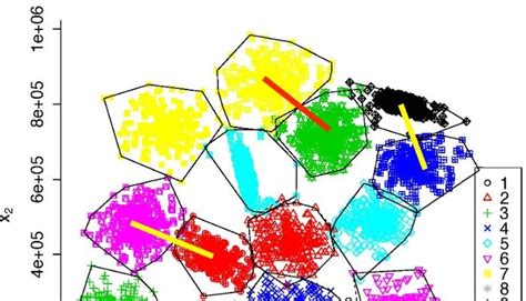 Evclust A New R Package For Evidential Clustering