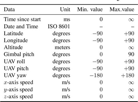 1st Workshop On Maritime Computer Vision 2023 Challenge Results