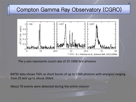 Ppt Terrestrial Gamma Ray Flashes Powerpoint Presentation Free