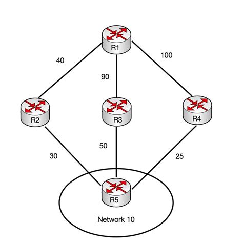 Free Enarsi Practice Test