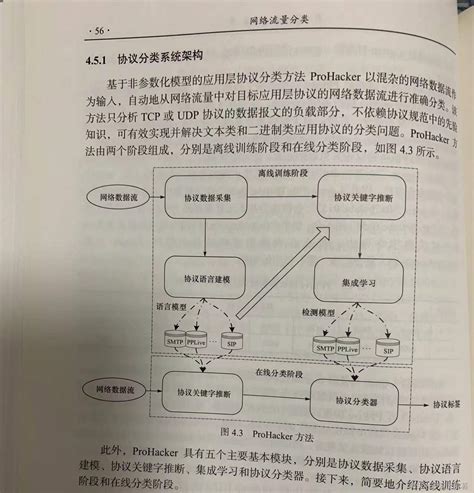 《网络流量分类》部分插图 网络演算class a到class g流量类型 csdn博客