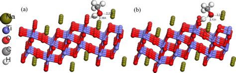 The Optimized Adsorbed Methanol Using Mc Simulation A And Gga Pbe Download Scientific Diagram