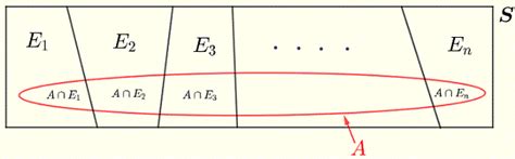 Bayes Theorem Examples With Solutions