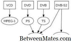 MPEG Y MPEG PROTOCOLOS Y FORMATOS