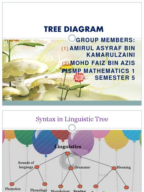 Presentation English Ele Tree Diagram