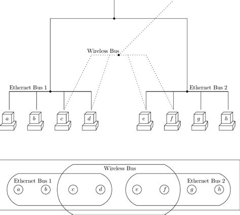 a computer network and its corresponding hypergraph representation