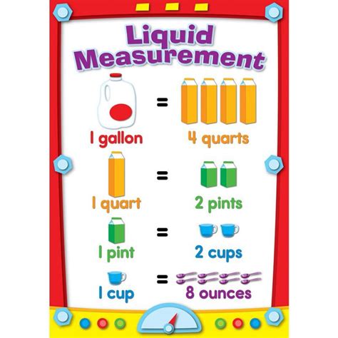 Liquid Volume Chart