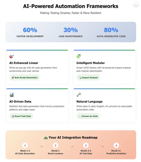 8 Easy Steps To Create A Jira Story Template For Issue Description By Alexandra Turian Agile