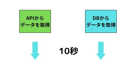Promiseとasyncawaitを今度こそ完全に理解する【非同期処理】｜webエンジニア研究室