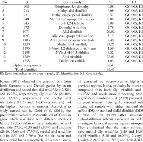 Volatile Organic Compounds Of Allium Sativum Essential Oil Download Table