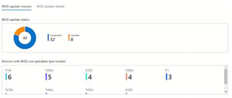 Starting With Log Analytics Part 7 Give Your Workbook A Better Look Syst And Deploy
