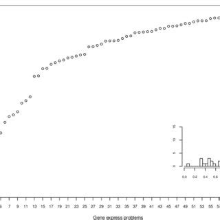 Agreement of SVM P SVM R using κ statistics Download Scientific Diagram