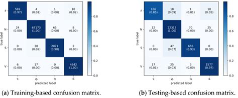 Classifying Cardiac Arrhythmia From Ecg Signal Using 1d Cnn Deep