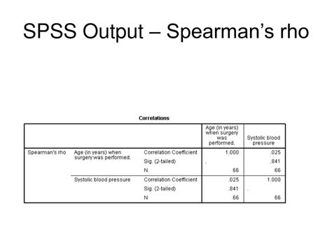 Ppt Correlation Coefficient And Simple Linear Regression Powerpoint