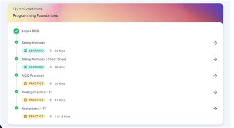 Asharaf Shaik On Linkedin 30daysofcodechallenge Day30