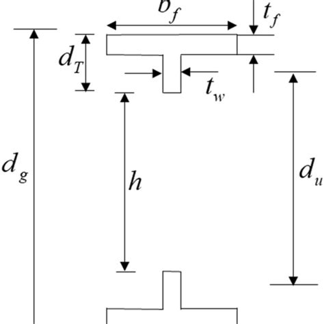 Horizontal Shear In The Castellated Beams Download Scientific Diagram