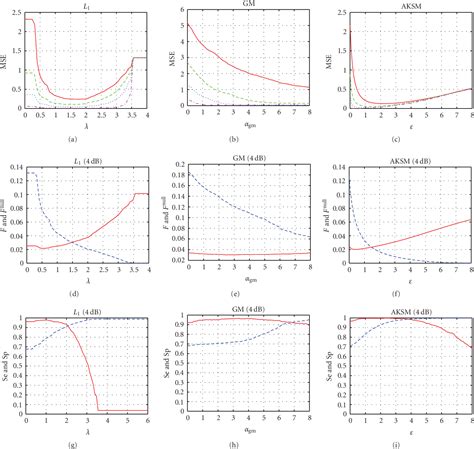 Figure From Sparse Deconvolution Using Support Vector Machines Semantic Scholar