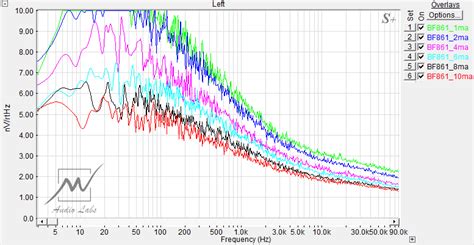 Modern Jfet Noise Measurements Mv Audio Labs