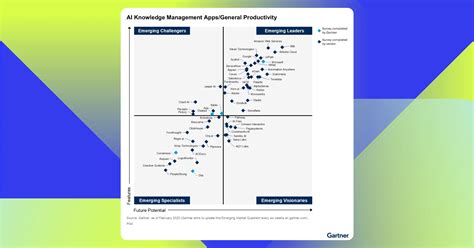 Glean Is Recognized As One Of The Emerging Leaders In The 2025 Gartner® Innovation Guide For